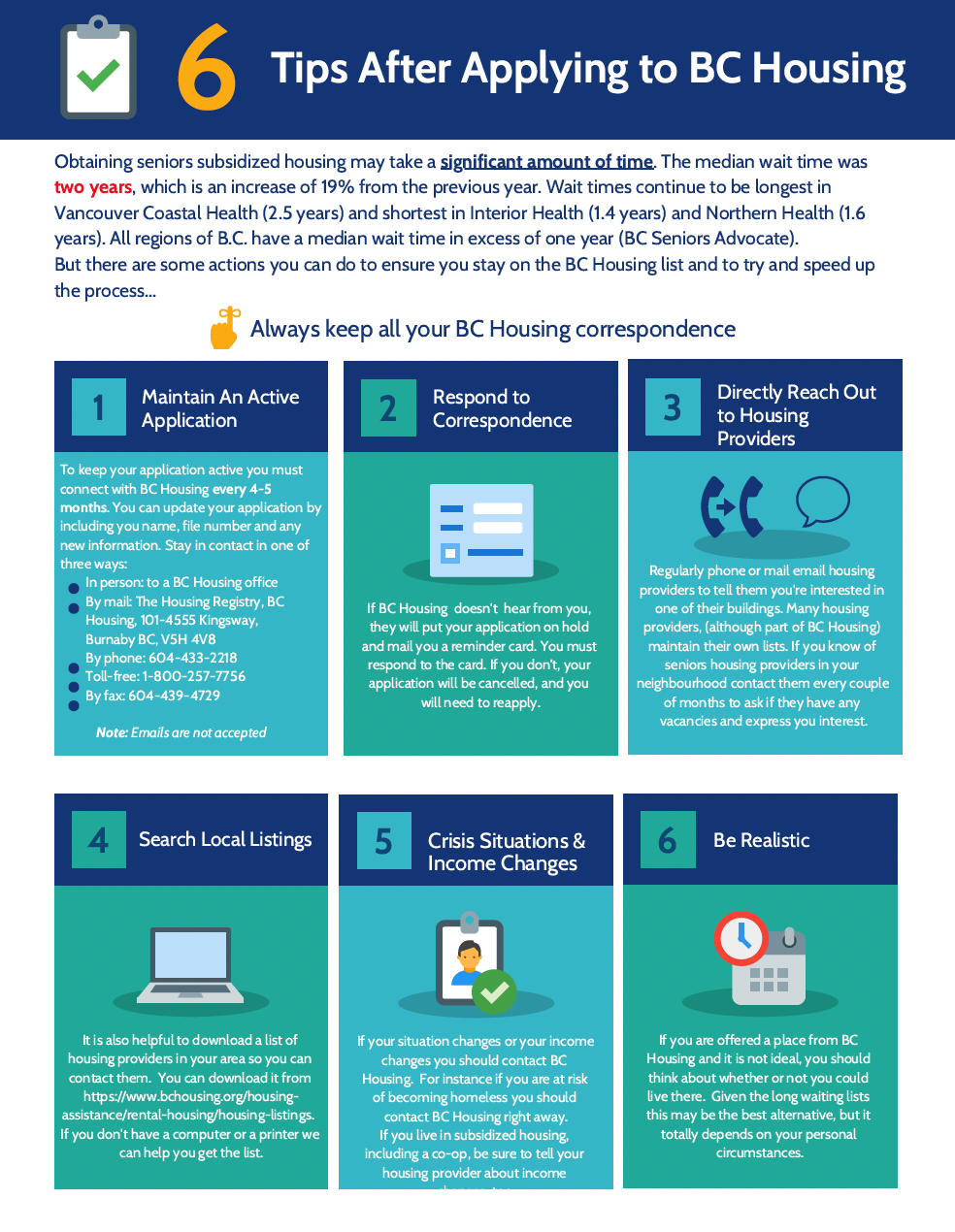 Research Hub Projects - 411 Seniors Centre Society